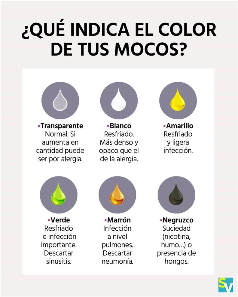 Mocos amarillos, verdes o blancos: esto significa cada color de moco en un resfriado